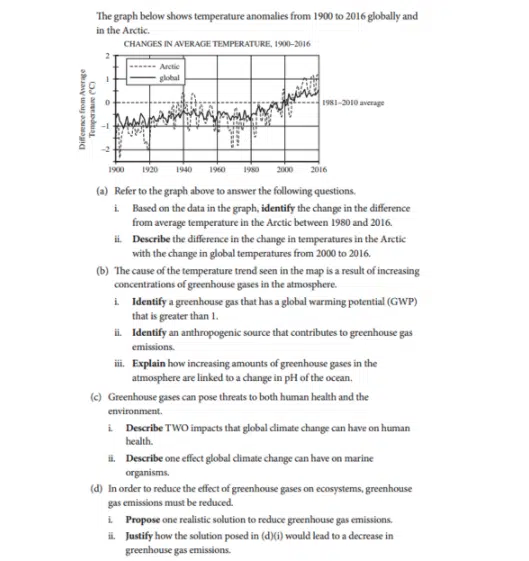 How to Crush the AP Environmental Science Exam? | AdmissionSight