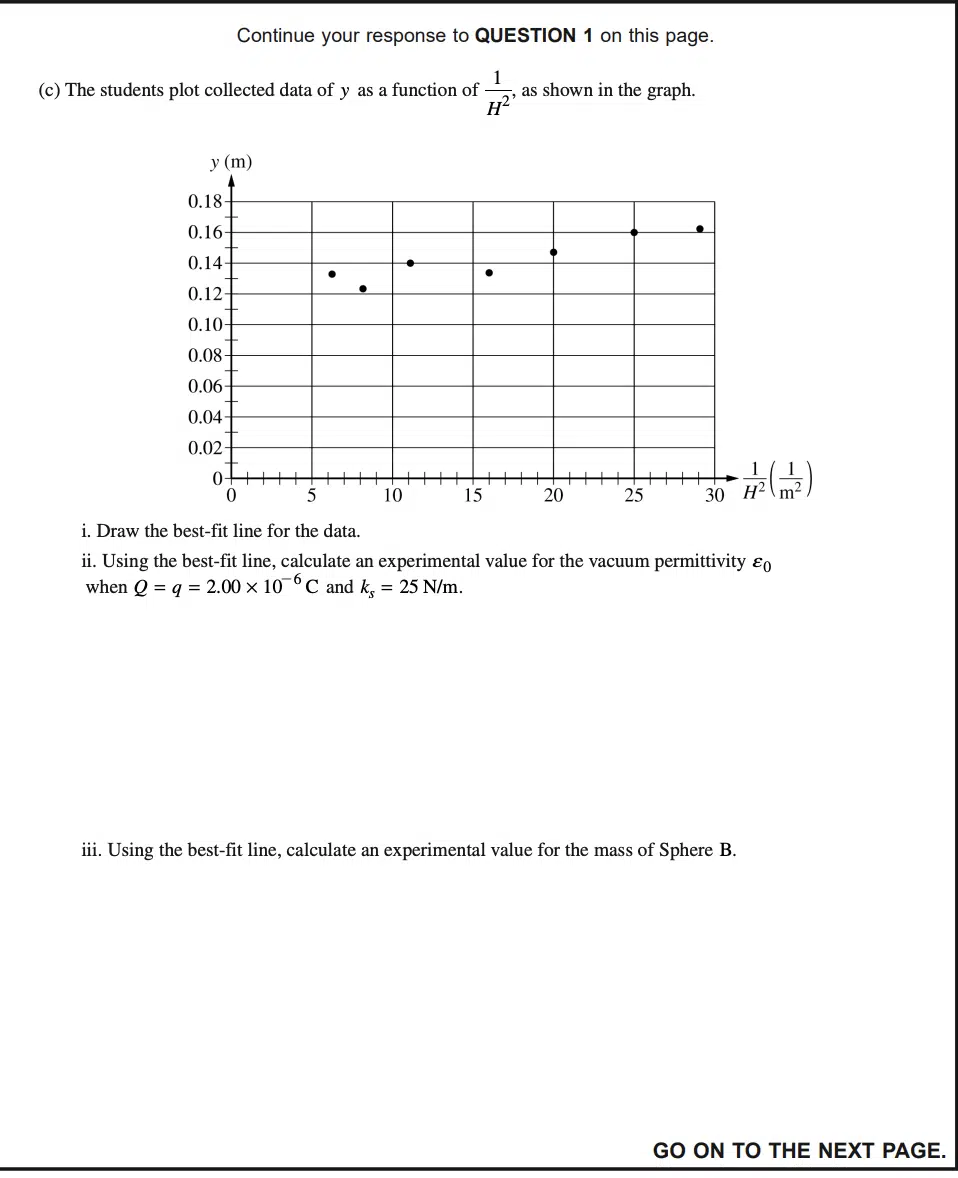 The Ultimate Guide to Acing the AP Physics C: Mechanics Exam ...